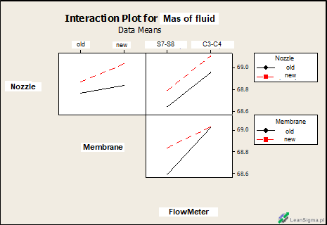 leansigma.pl - Lean & Six Sigma trainings and workshops